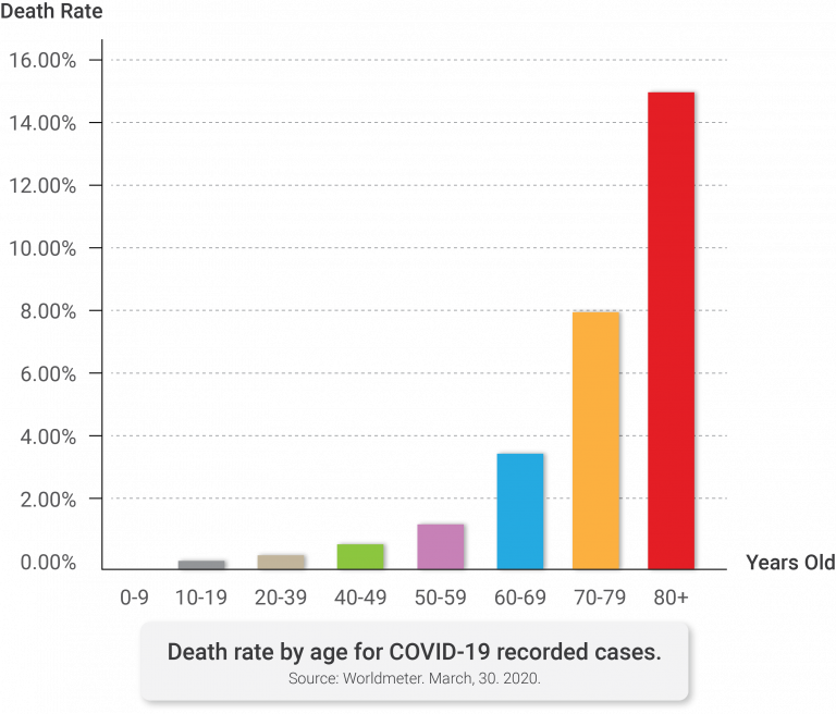 NAD+ Levels May Modulate Immune Response to COVID-19