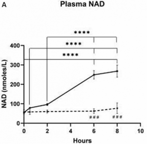 NAD Drip: Unlocking the Potential of NAD+ Therapy for Health and Vitality