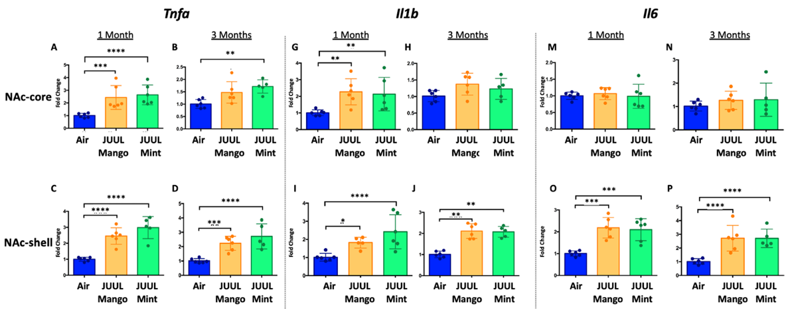 Study Shows JUUL E-Cigarettes Increase Inflammatory Gene Activity in ...