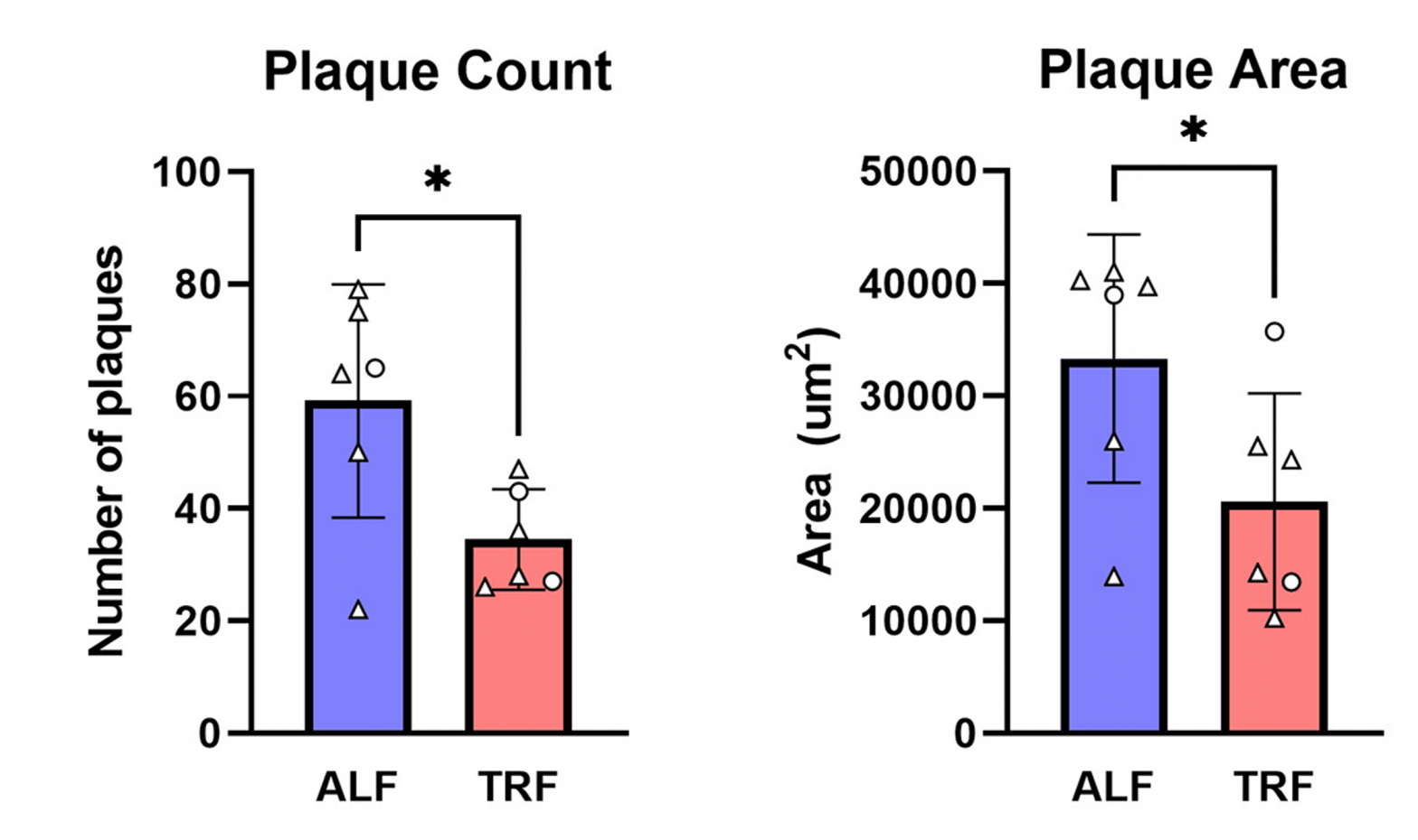 Intermittent Fasting Enhances Memory and Rescues Brain Pathology in ...