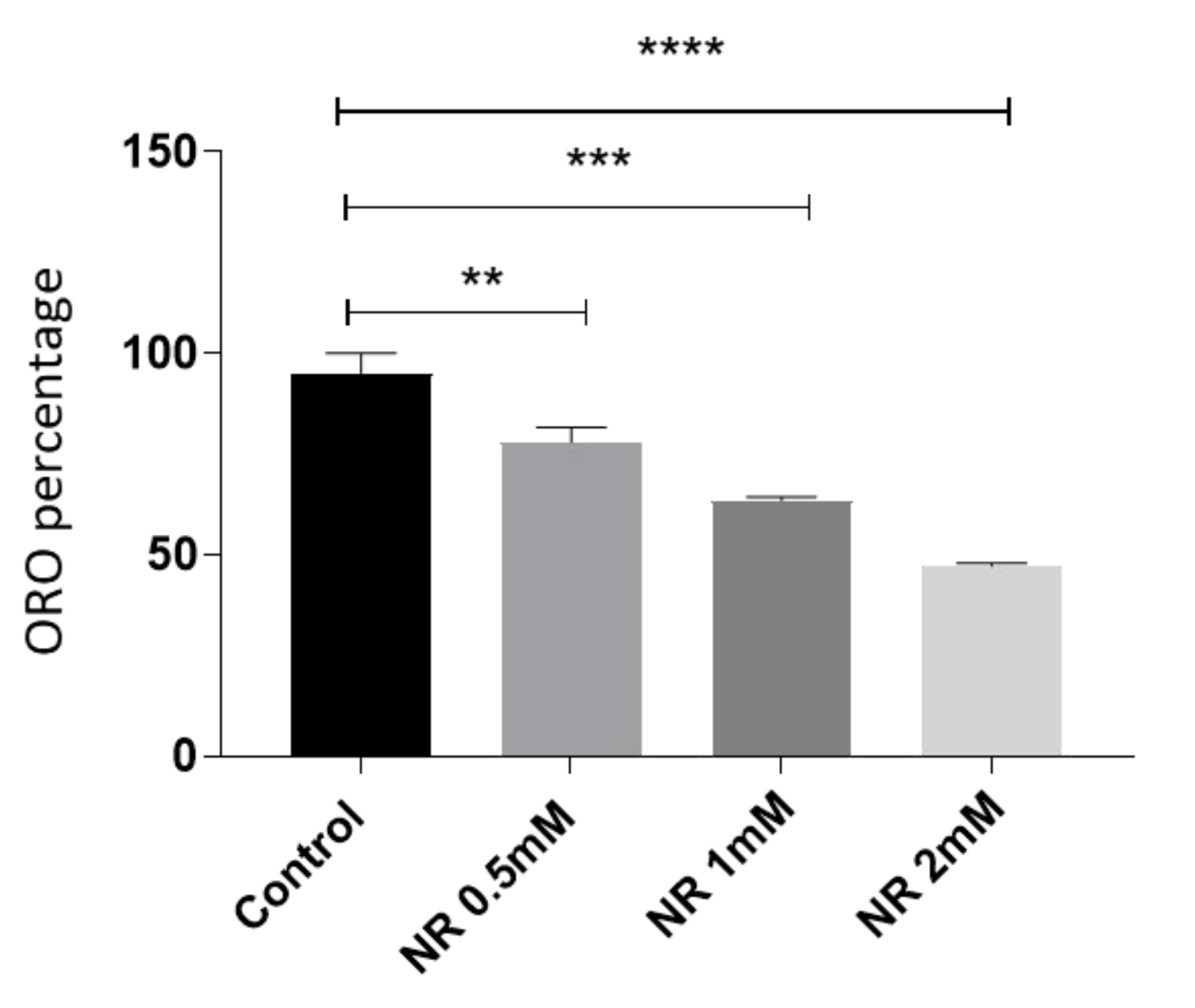 When More Fat is Good: Study Shows NAD⁺ Precursor NR Rejuvenates Fat ...