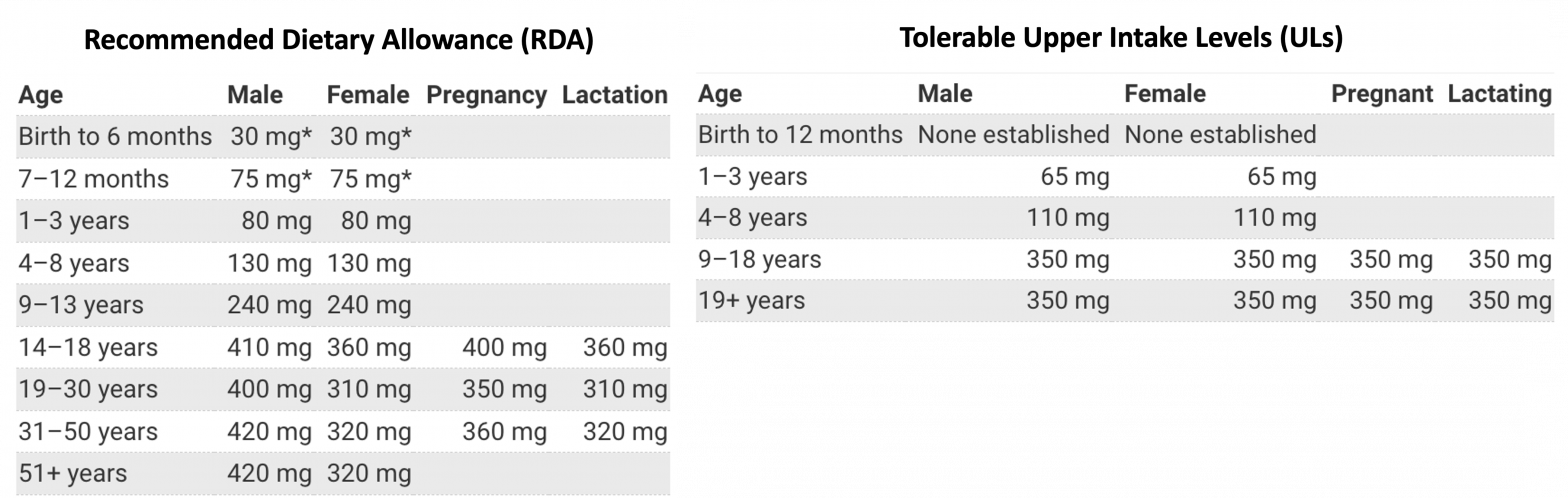 Dr. Brad Stanfield: The One Anti-Aging Supplement Everyone Should Take