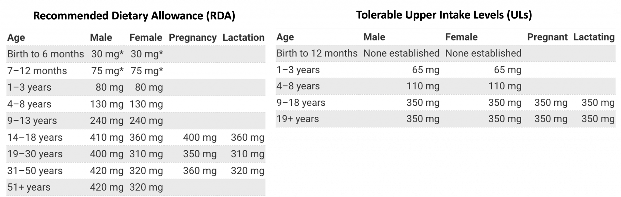 Dr. Brad Stanfield: The One Anti-Aging Supplement Everyone Should Take