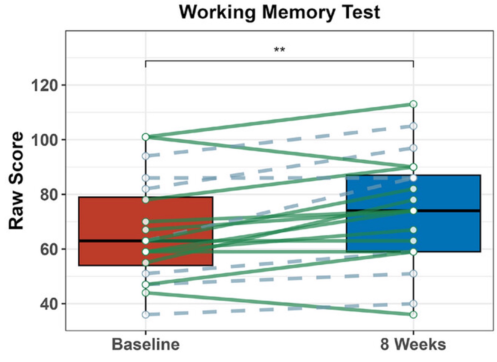 Creatine Supplement Improves Memory in People with Alzheimer’s: New ...